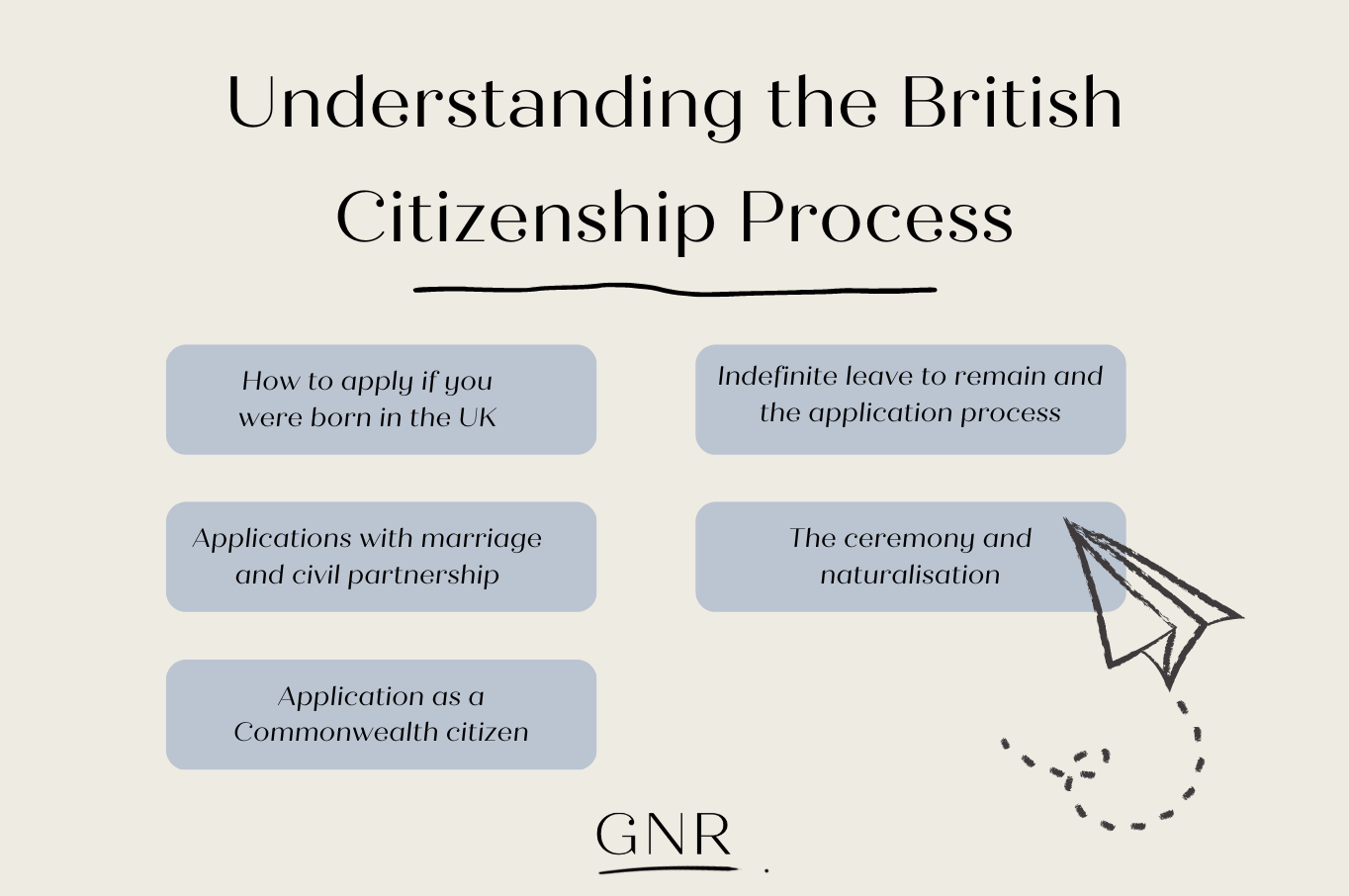 The British Citizenship Process — GNR Solicitors - Employment ...