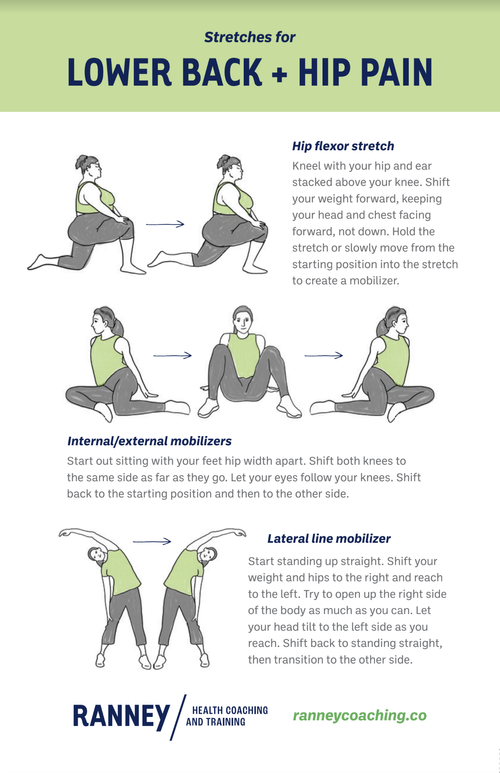 Lower back pain and hip pain stretches — Ranney Health Coaching and ...