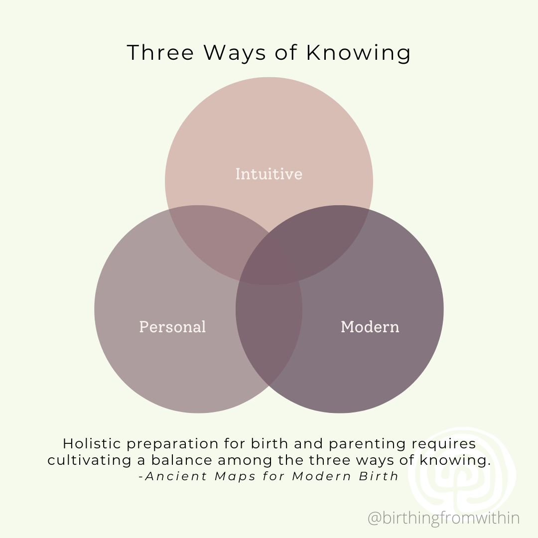 Three ways of knowing — Birthing from Within
