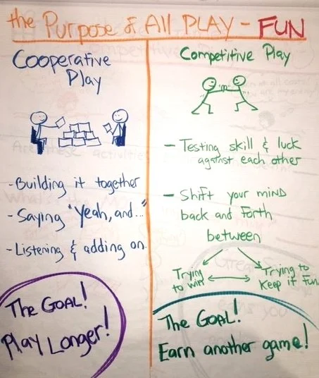 Art of Friendship Social-Coping Tip #14: How to Participate Excellently ...