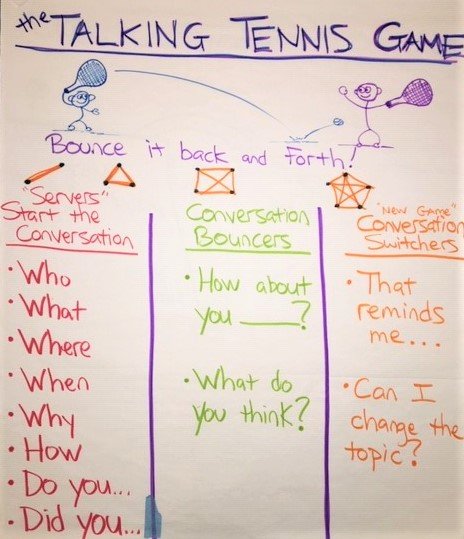 Art of Friendship Social-Coping Tip #12: Conversation Tennis — The Art ...