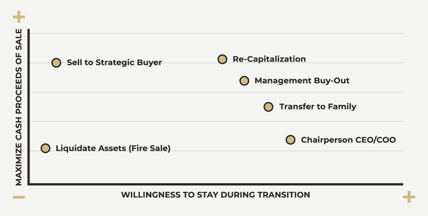 Asset Sales — Nemean Pride