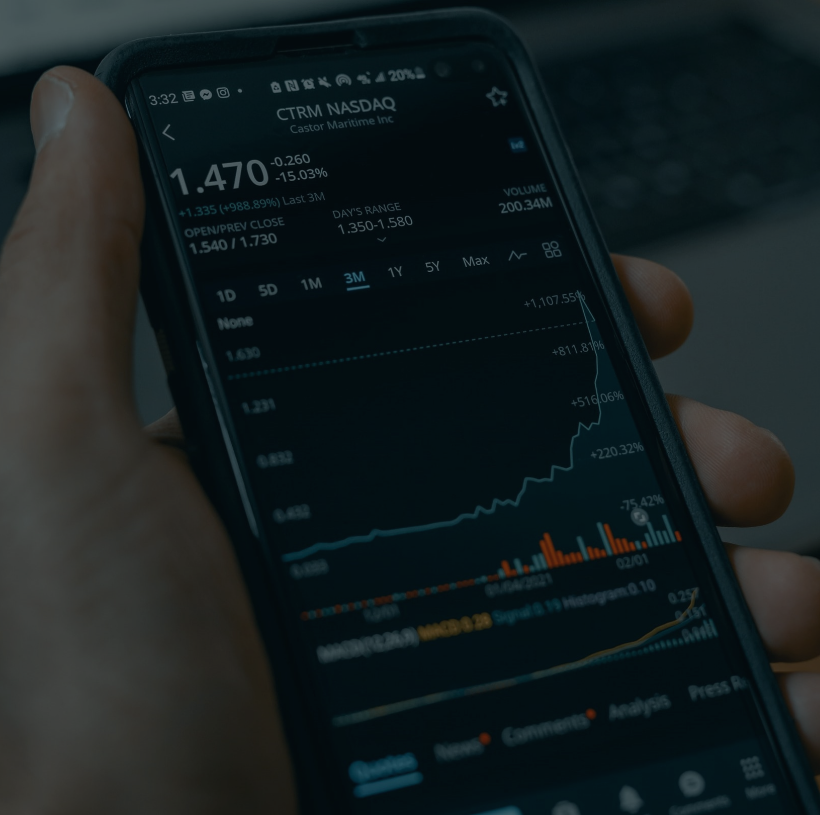 Options Trading Club