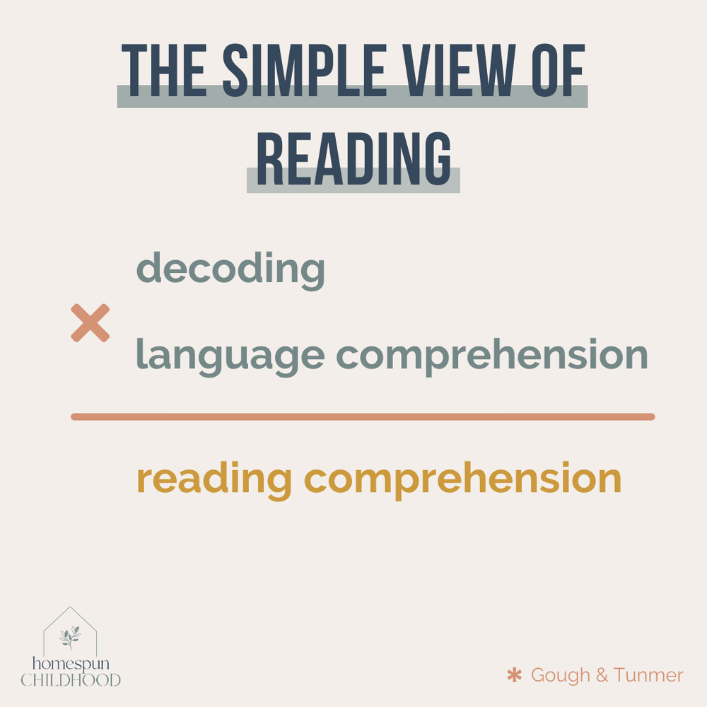 The Shift From Learning to Read to Reading to Learn — Homespun Childhood