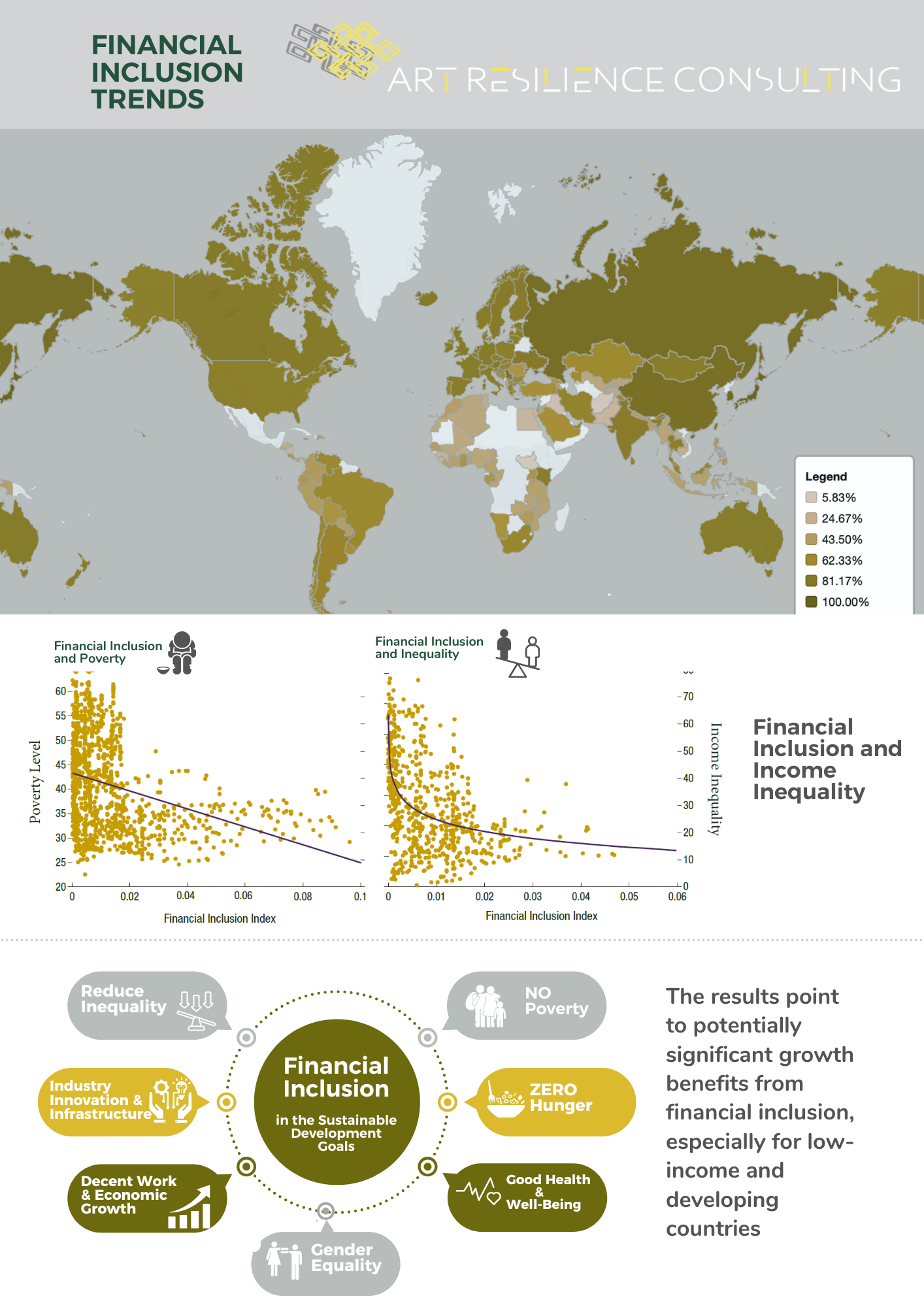 Financial inclusion: why does it matter? — Art Resilience Consulting