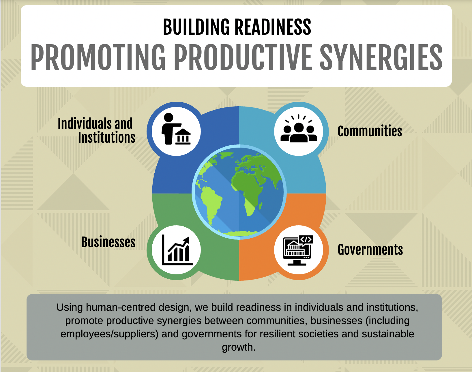 Why ARC? — Art Resilience Consulting