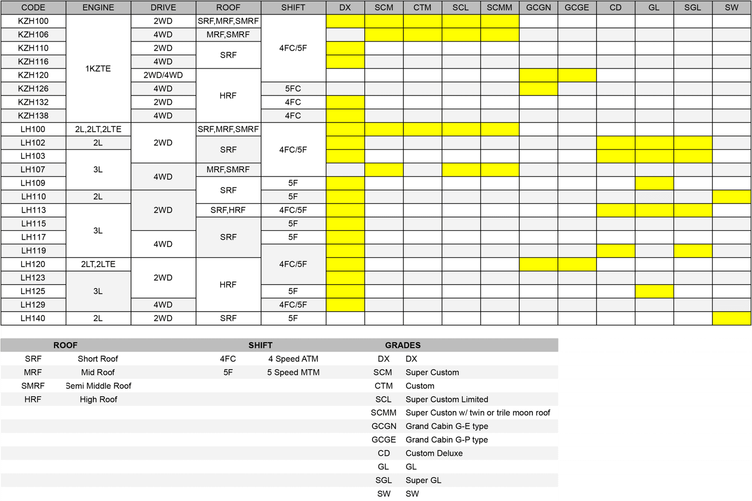 Toyota Hiace Information for US Owners — HiaceSoutheast