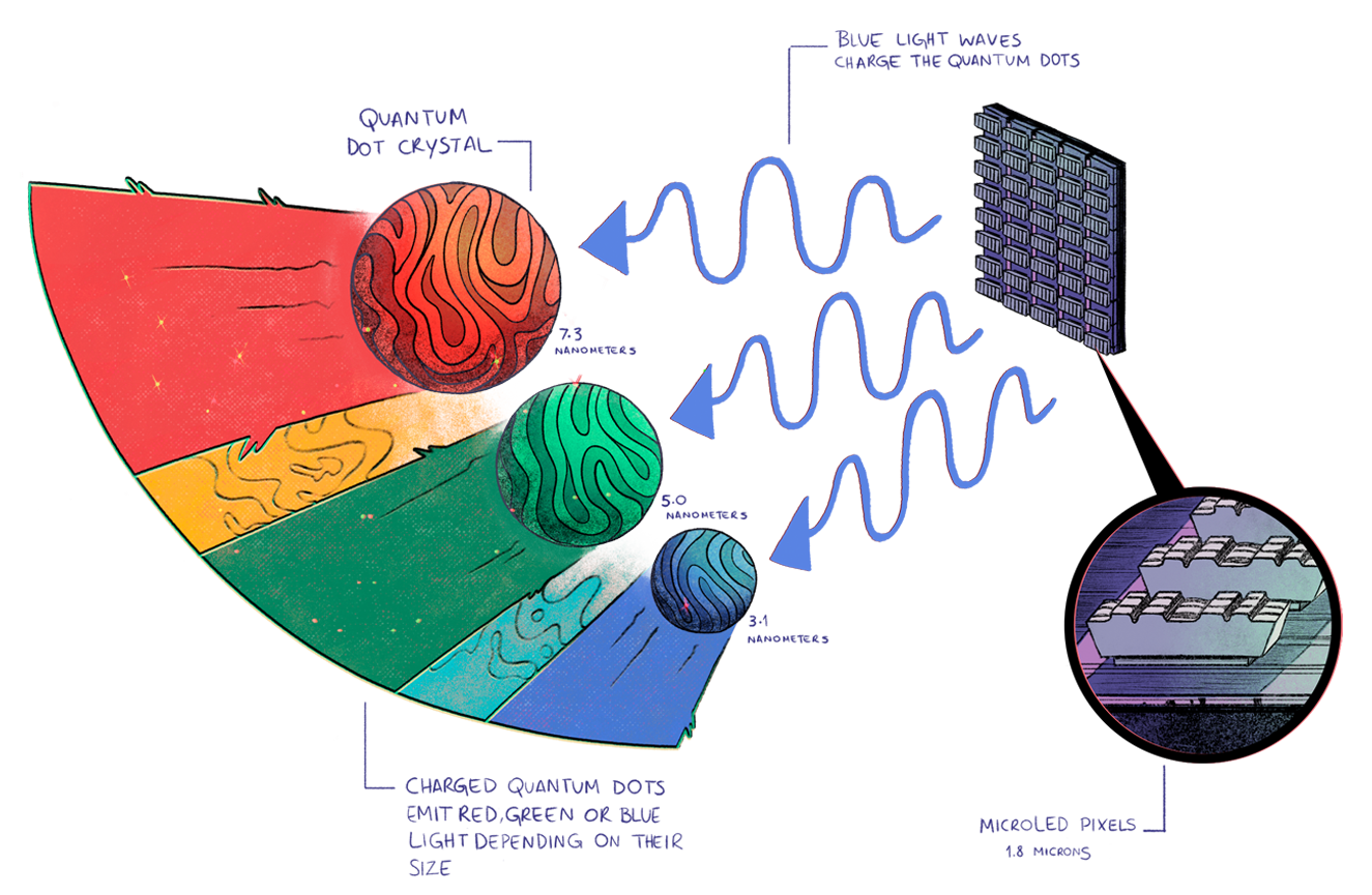 Science Nanosys Science Nanosys