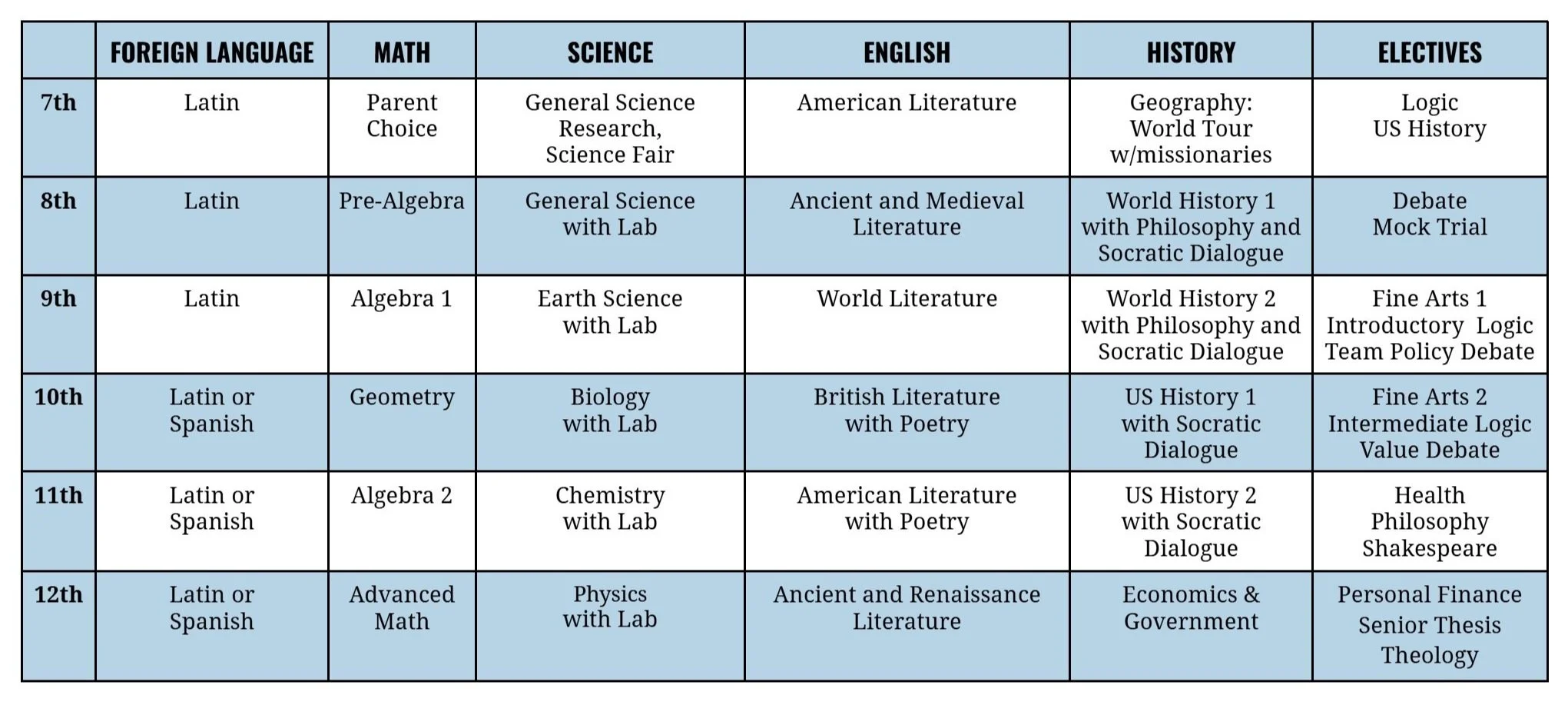Services 3 — Roots Classical Tutorial