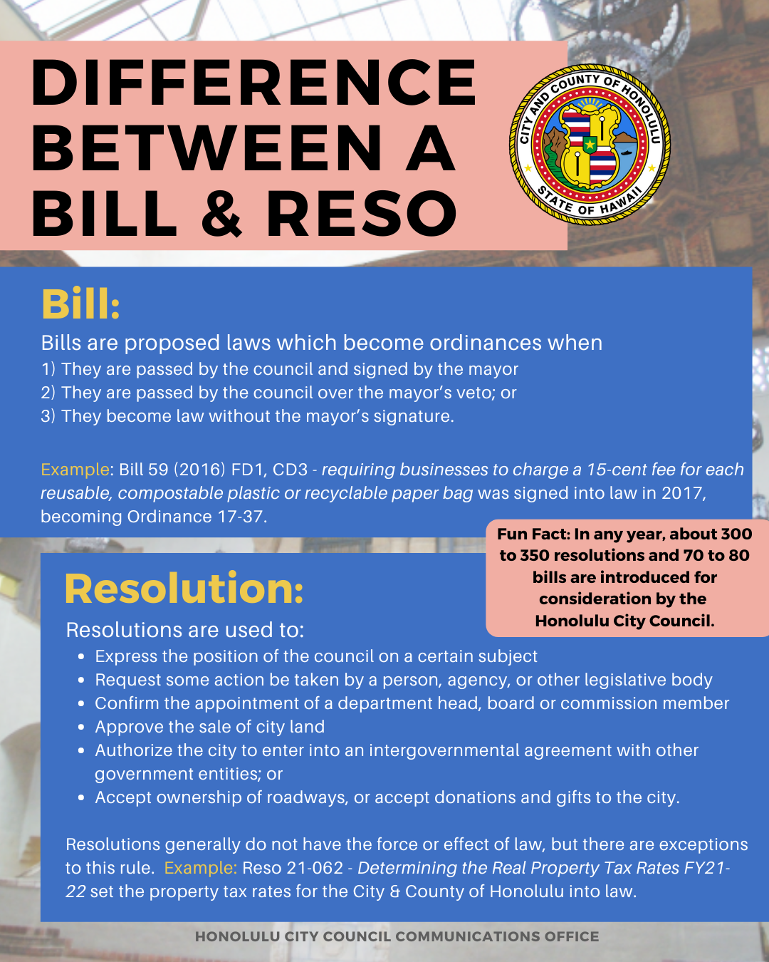 Lawmaking 101 — Honolulu City Council