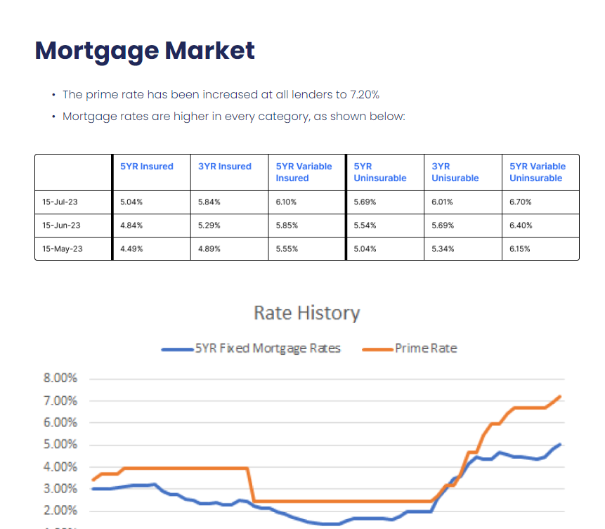 Monthly Market Update