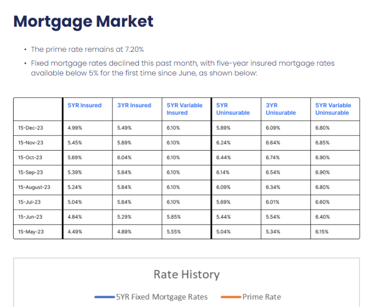 Monthly Market Update