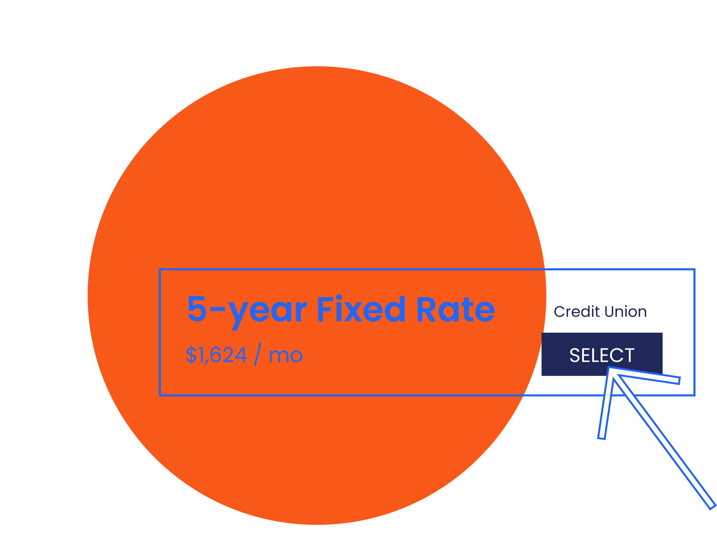 How It Works | Toronto Mortgage Broker