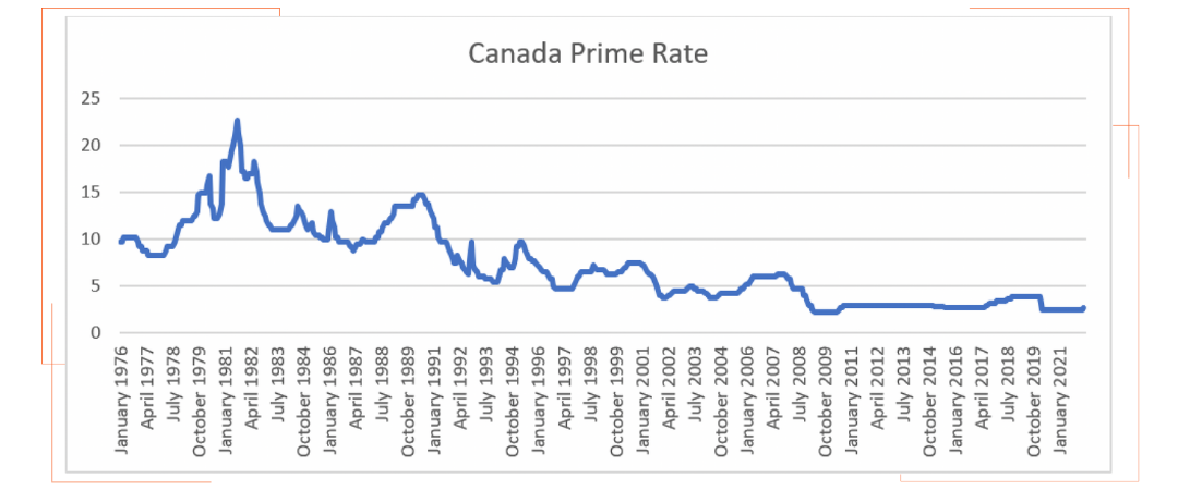 How to Manage Rising Mortgage Rates
