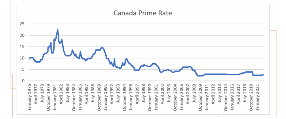 How to Manage Rising Mortgage Rates