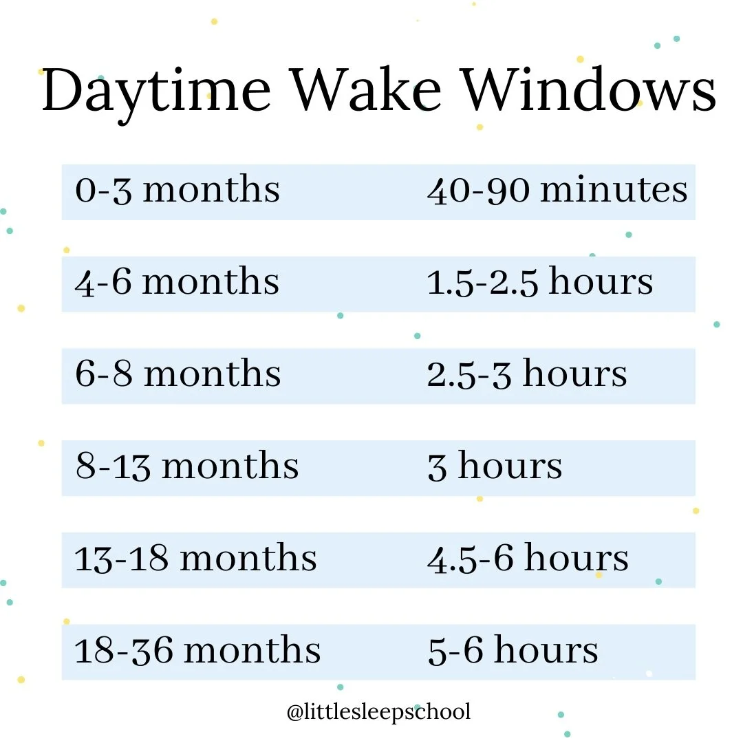 Wake Windows and Schedules — The Little Sleep School