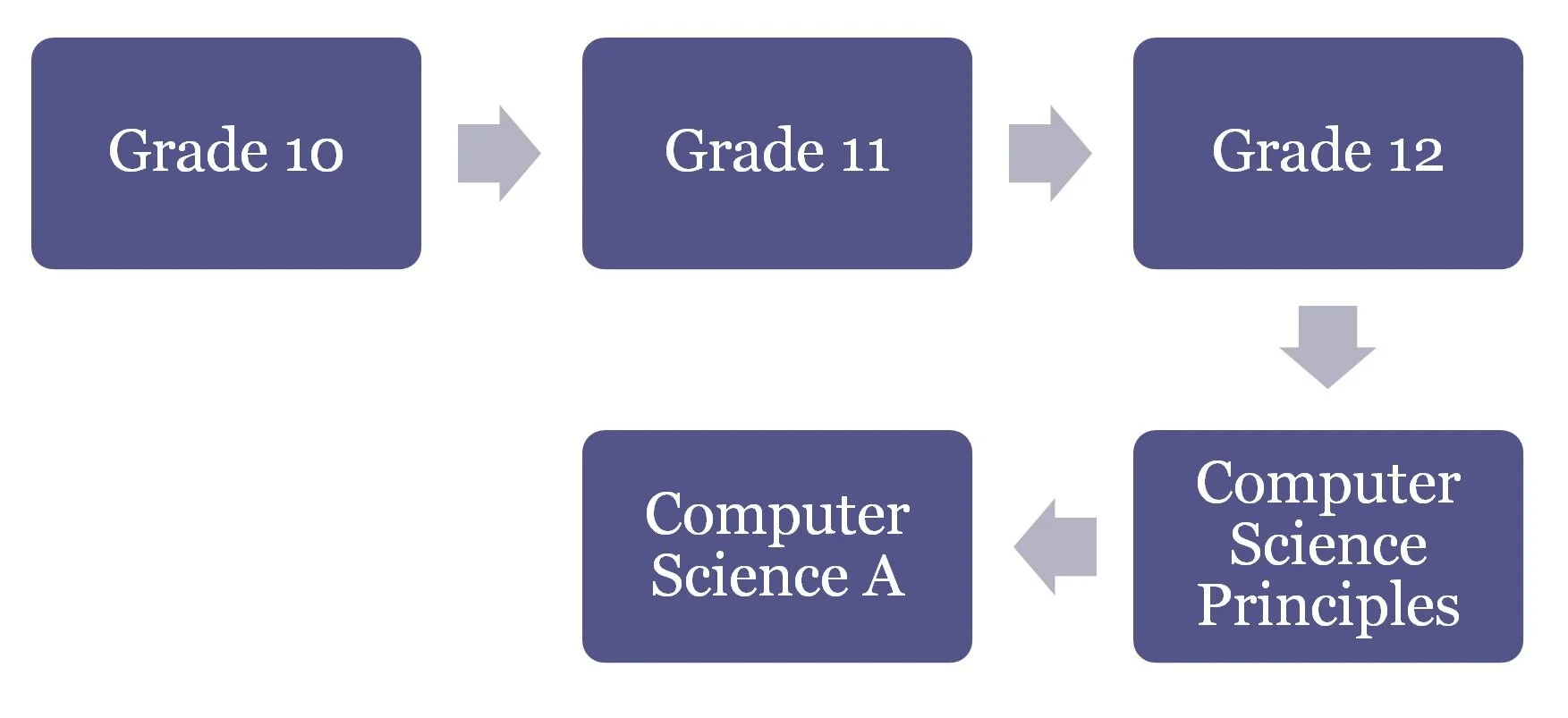 High School — Toronto STEM School