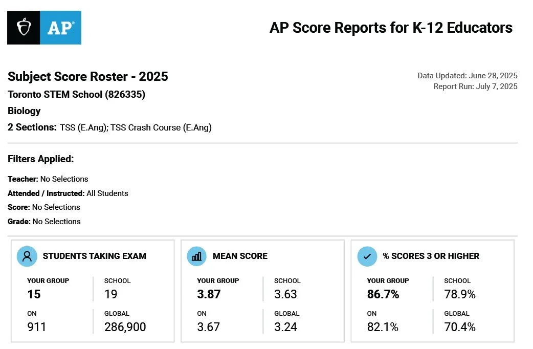 AP Program (Toronto, Ontario, Canada) — Toronto STEM School