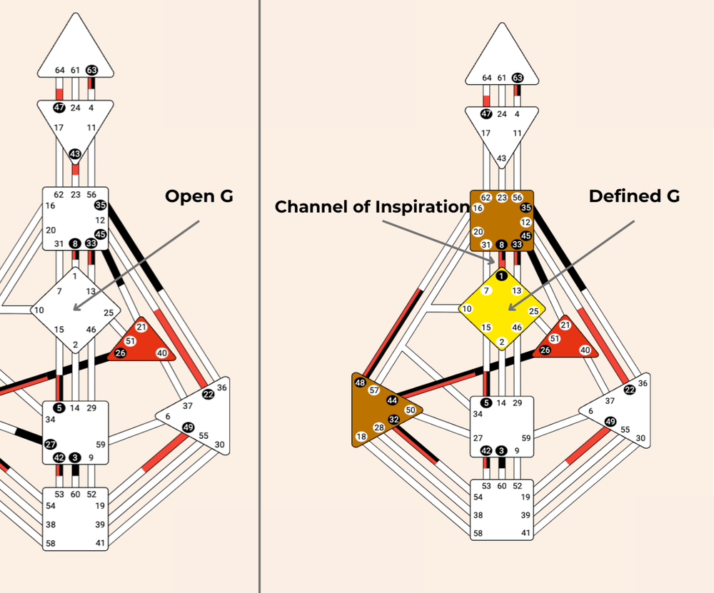 Kanye West’s Human Design: Projector OR Manifestor — The Wild Pixel
