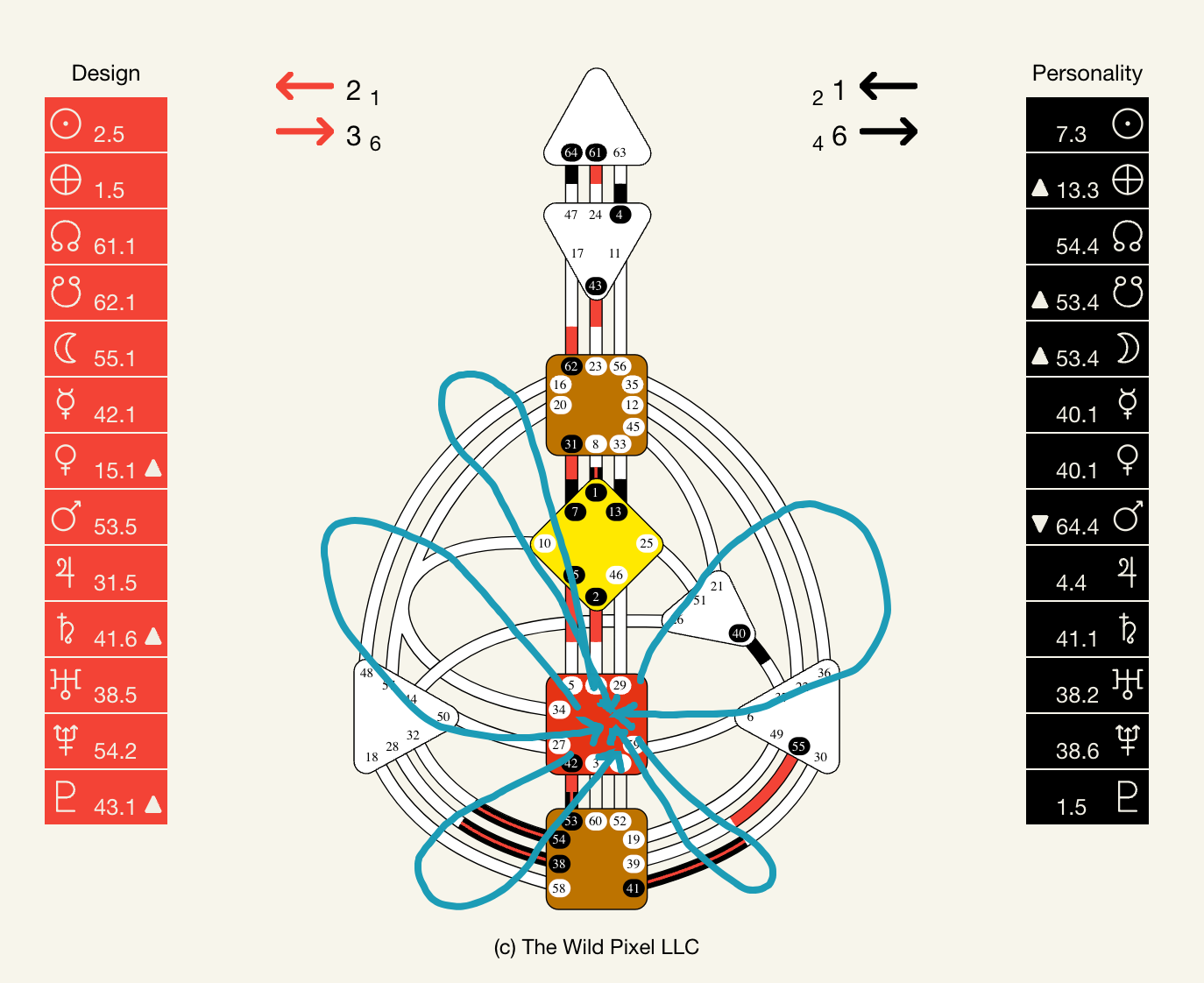 What is a Generator in Human Design? — The Wild Pixel