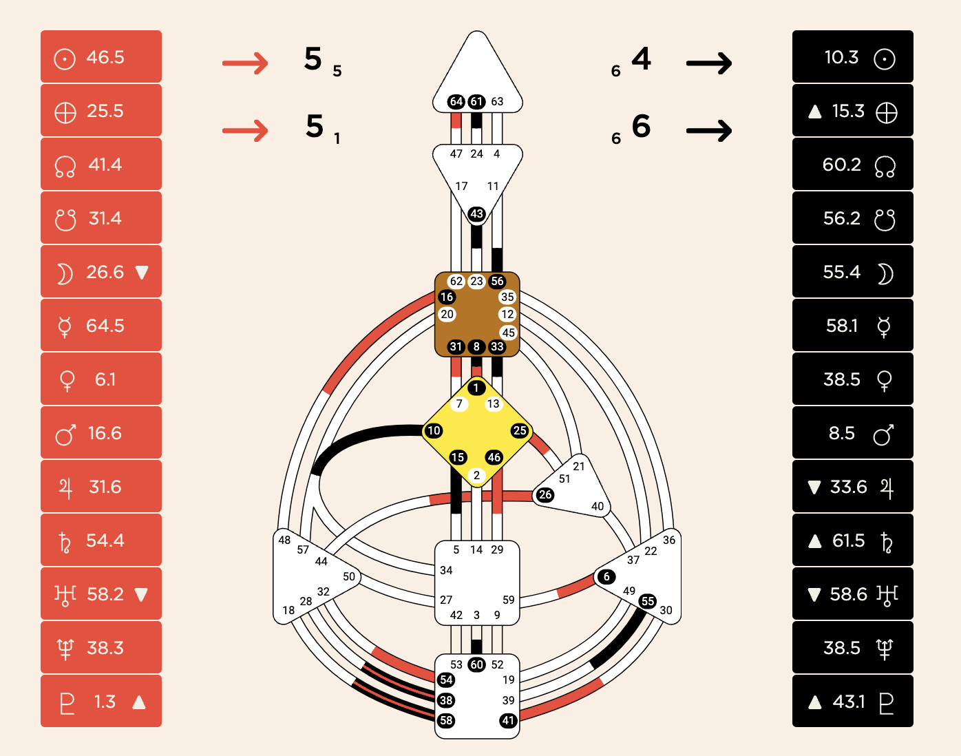 What does Deconditioning mean in Human Design? — The Wild Pixel