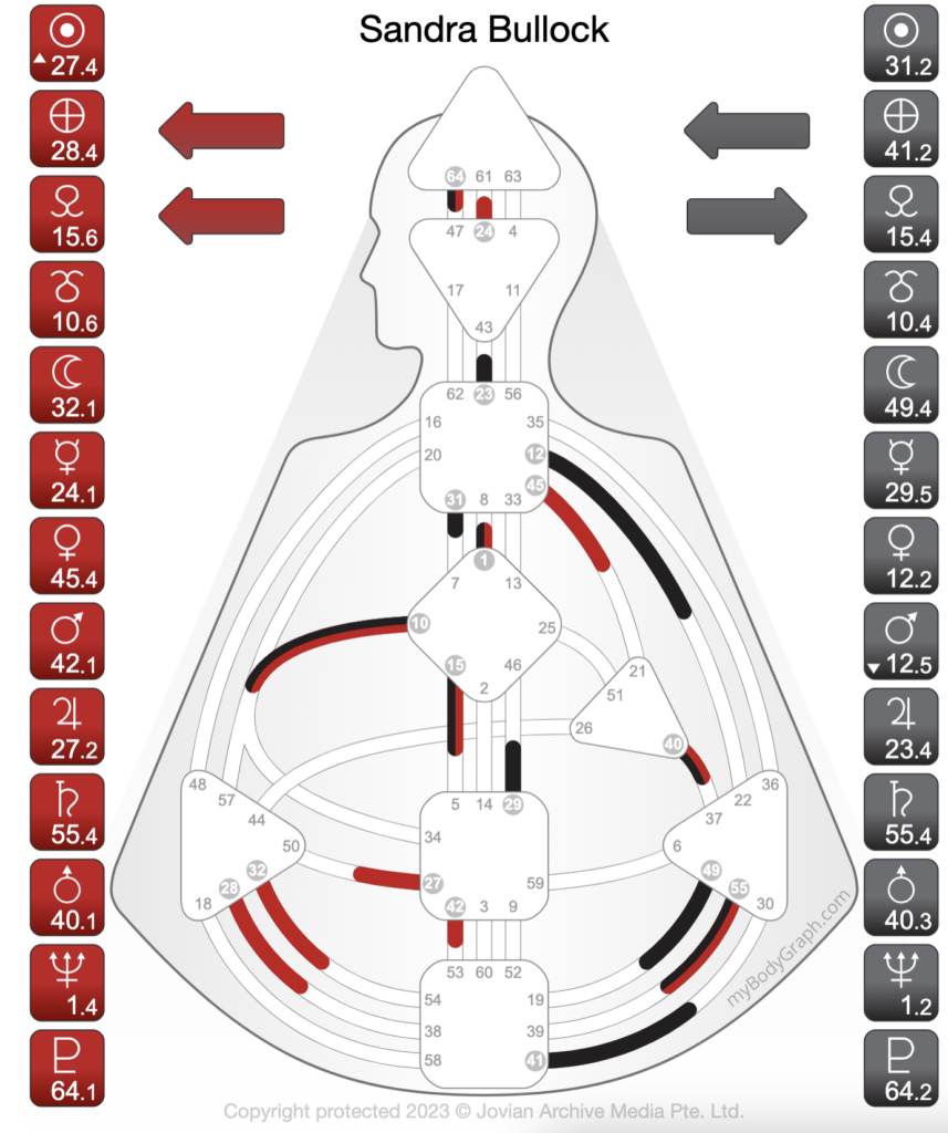 The 5 Human Design Types Made Easy — The Wild Pixel