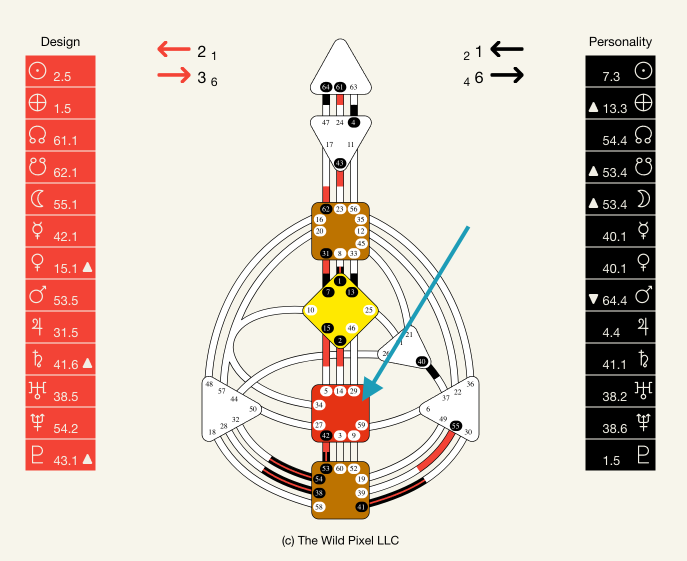 What is a Generator in Human Design? — The Wild Pixel