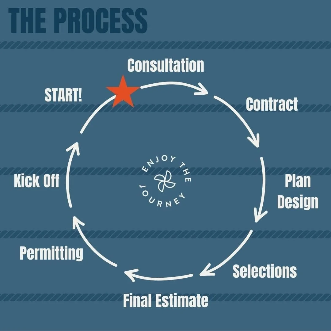 Richmond VA Custom Home Builders | Keel Custom Homes