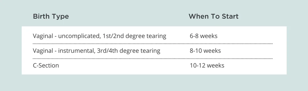 Free Postpartum Ab Workout | Safe Exercise For New Moms — Fit With Sally