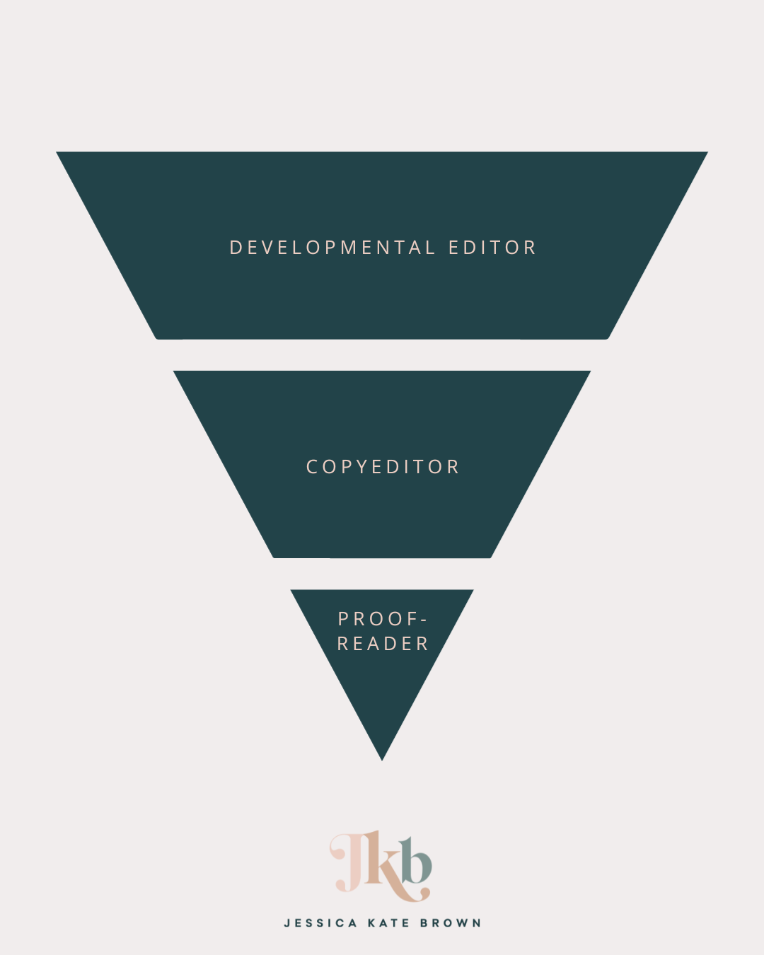 Which type of book editor do you need? | Jessica Kate Brown Editor