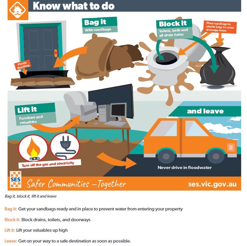 Natural Disasters: Reminders and Contacts — Mums of the Hills