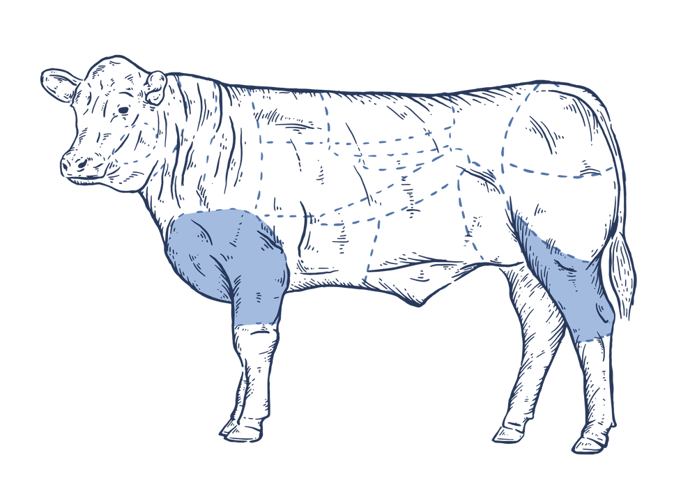Macka Cuts & Recipes — Macka's Australian Black Angus Beef