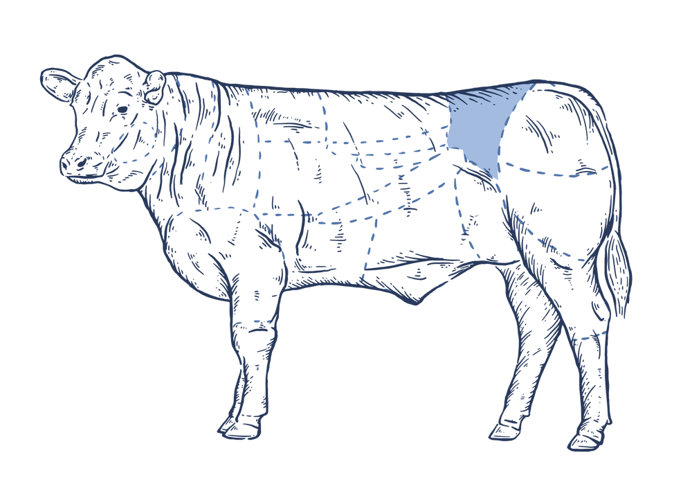 Macka Cuts & Recipes — Macka's Australian Black Angus Beef