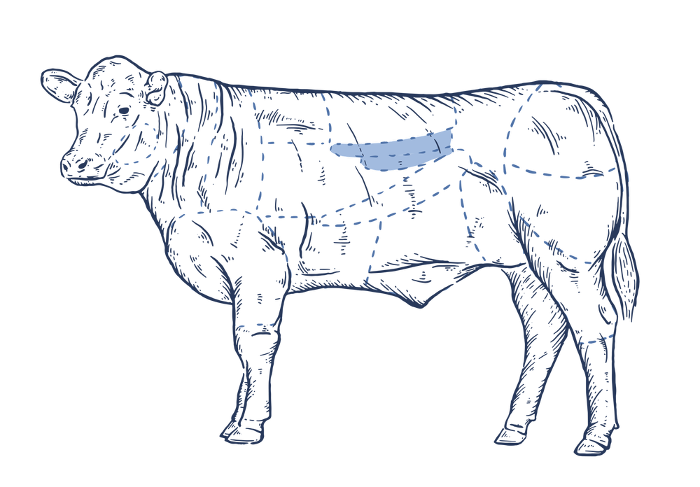 Macka Cuts & Recipes — Macka's Australian Black Angus Beef