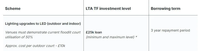 LTA Quick Access Loan — Low Energy Designs
