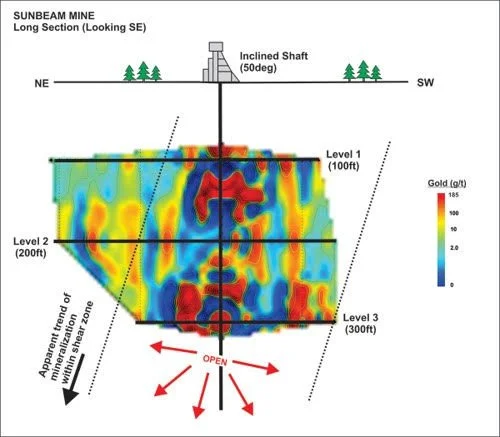 Sunbeam (Au) — First Class Metals - Award-winning metal exploration in ...