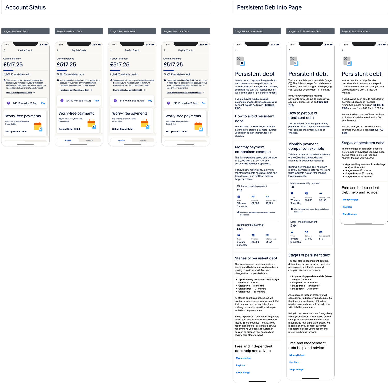 Case Study Persistent Debt — Ashlyn Keefe