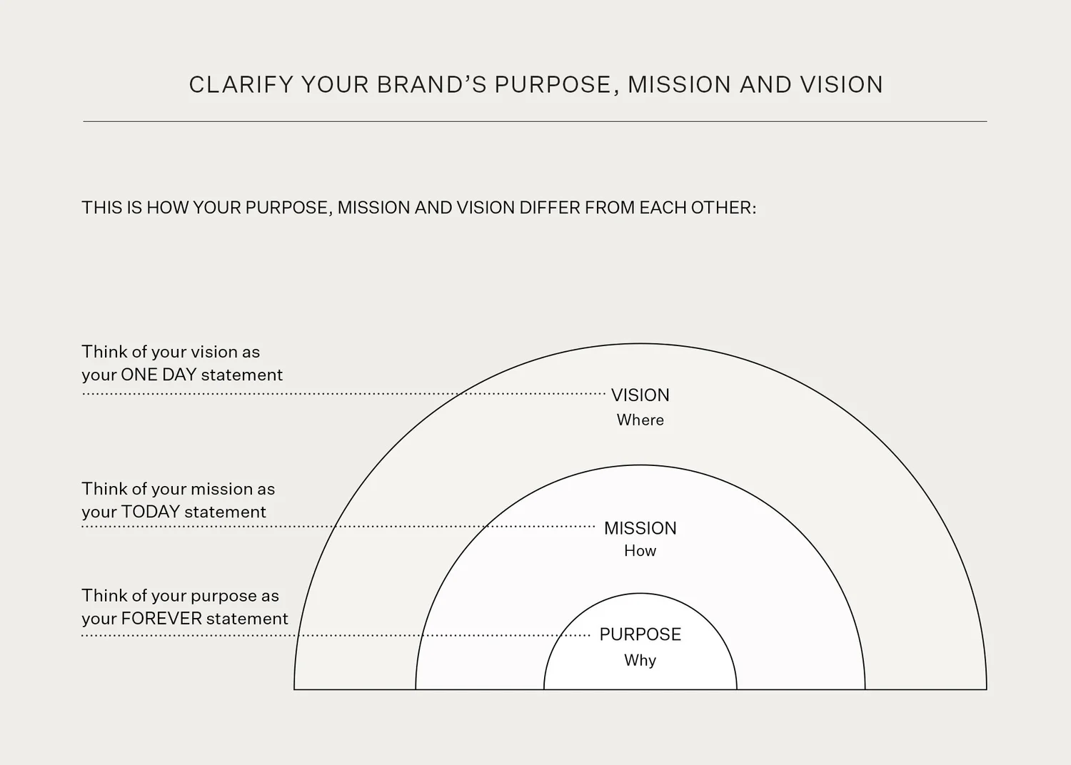 Brand Strategy — CONSCIOUS MADE