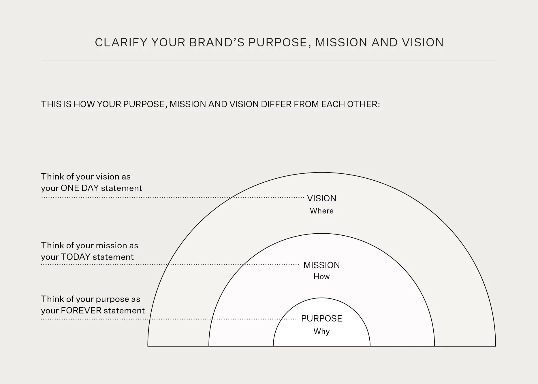 Brand Strategy — CONSCIOUS MADE