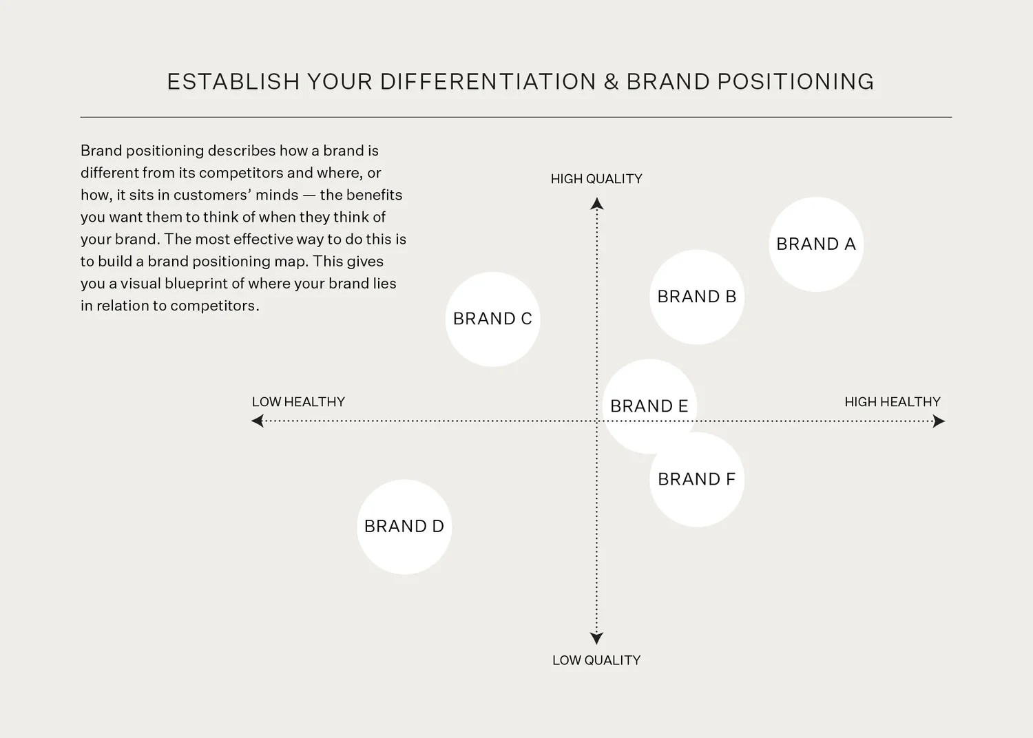 Brand Strategy — CONSCIOUS MADE