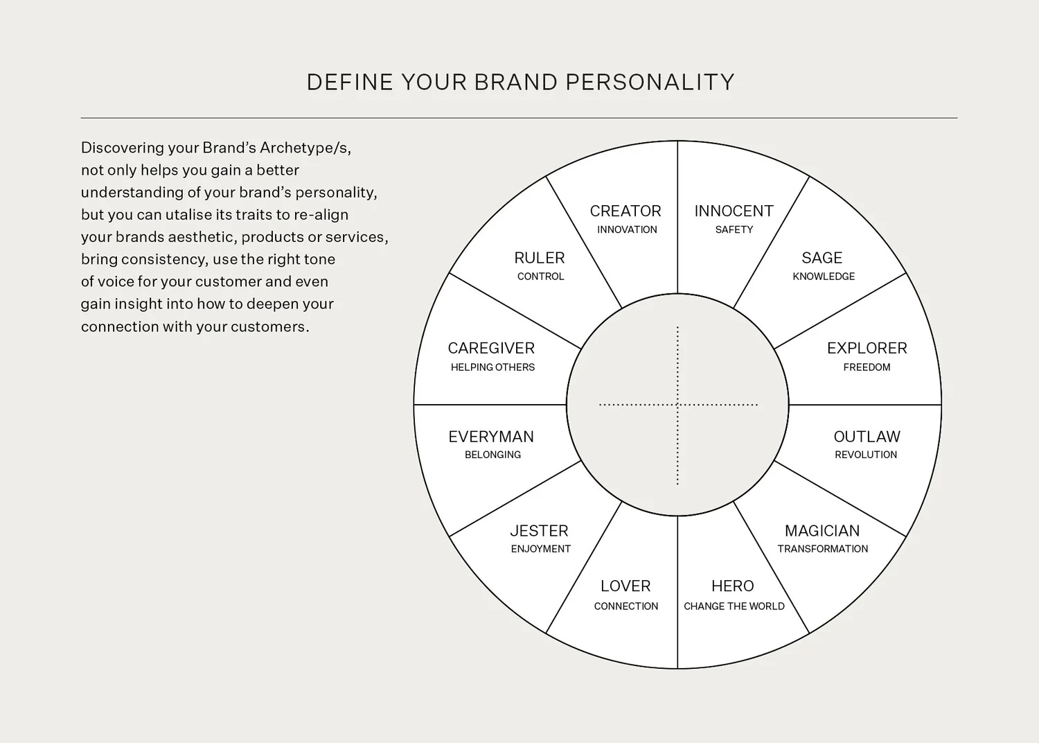Brand Strategy — CONSCIOUS MADE