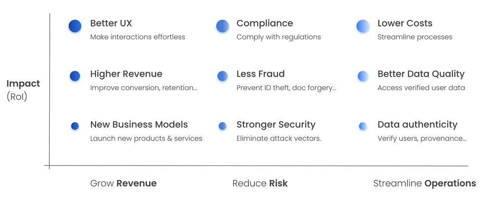 eIDAS2 is here! — walt.id