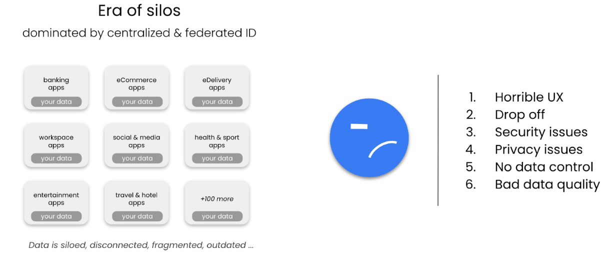 Decentralized Identity — walt.id