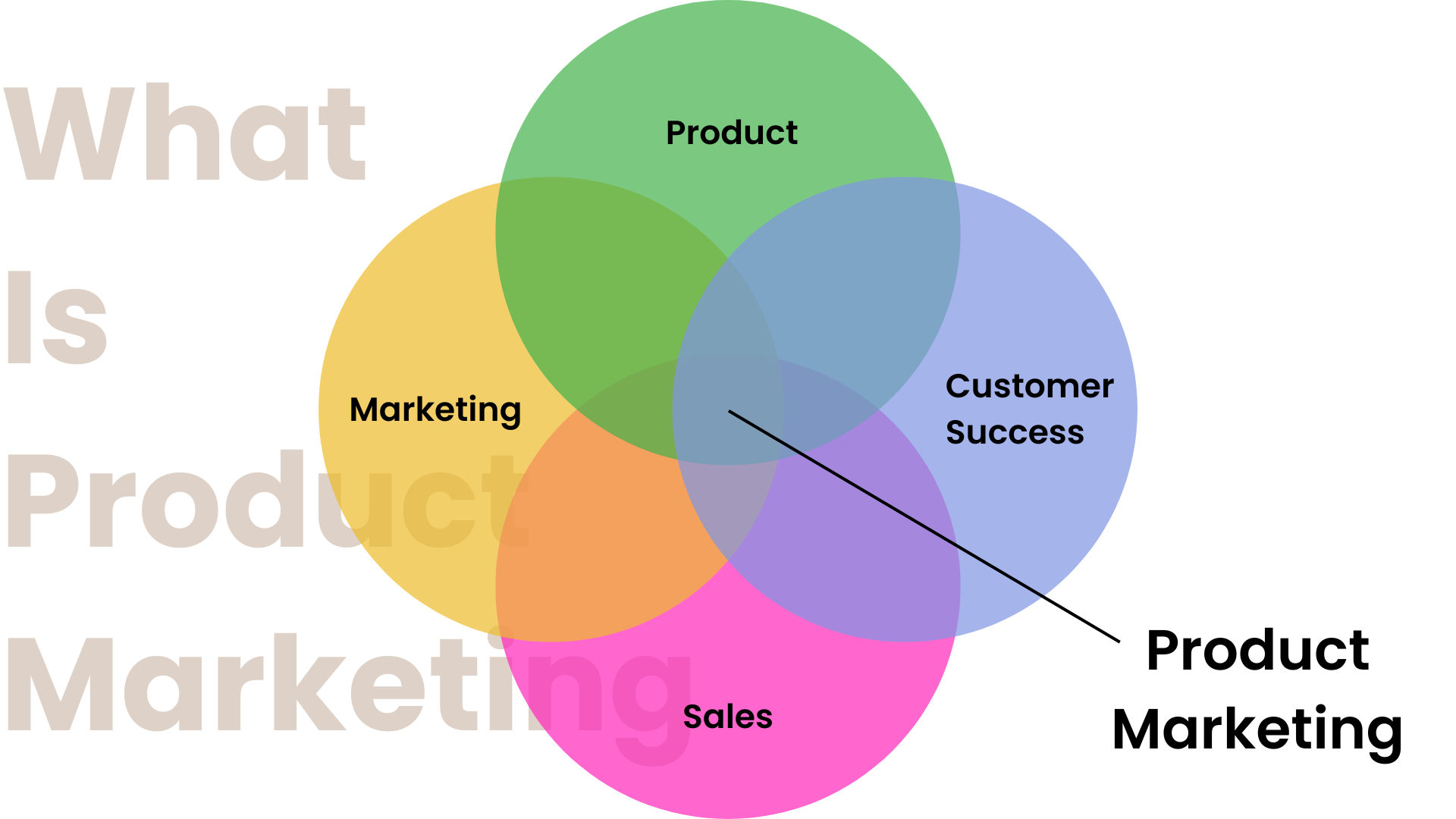 What Is Product Marketing And Why Are Product Marketers Important ...
