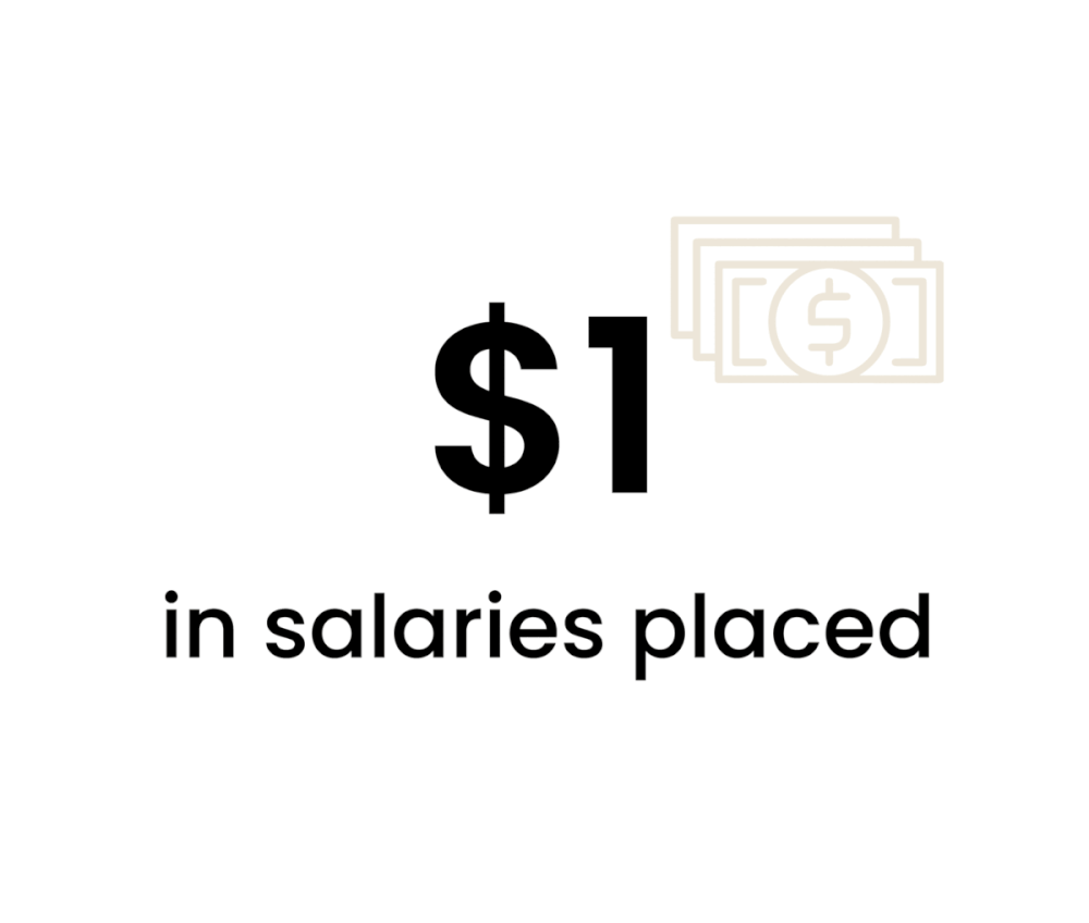 Customer Success Manager Recruiting — Sloane Staffing