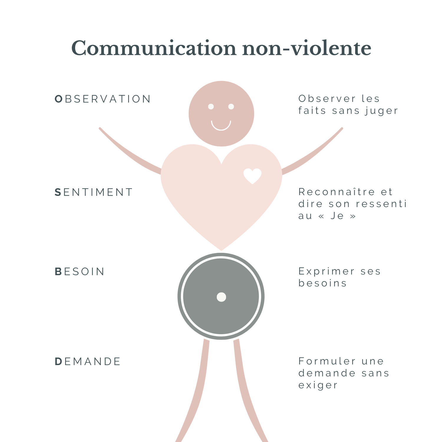La communication non violente : un levier puissant pour désamorcer les ...