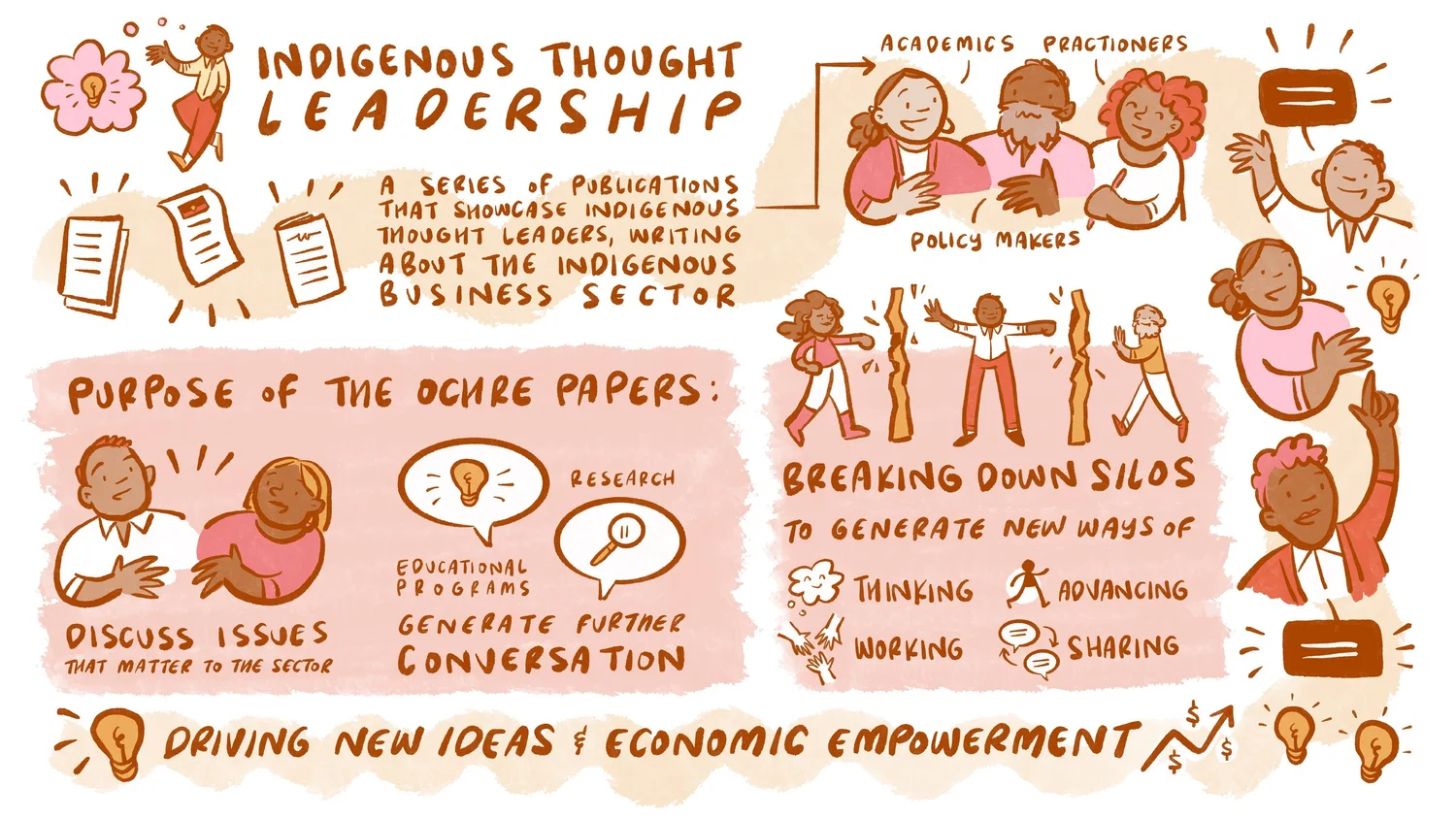 Dilin Duwa Indigenous Business Ochre Paper Series — Dilin Duwa