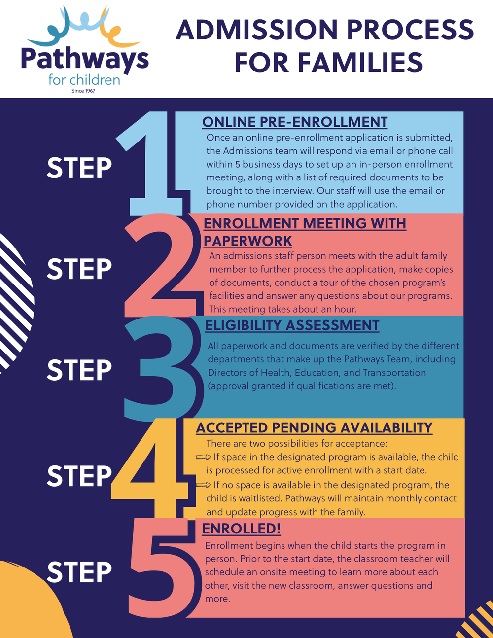 Head Start Program for Children 3-5 | Pathways for Children