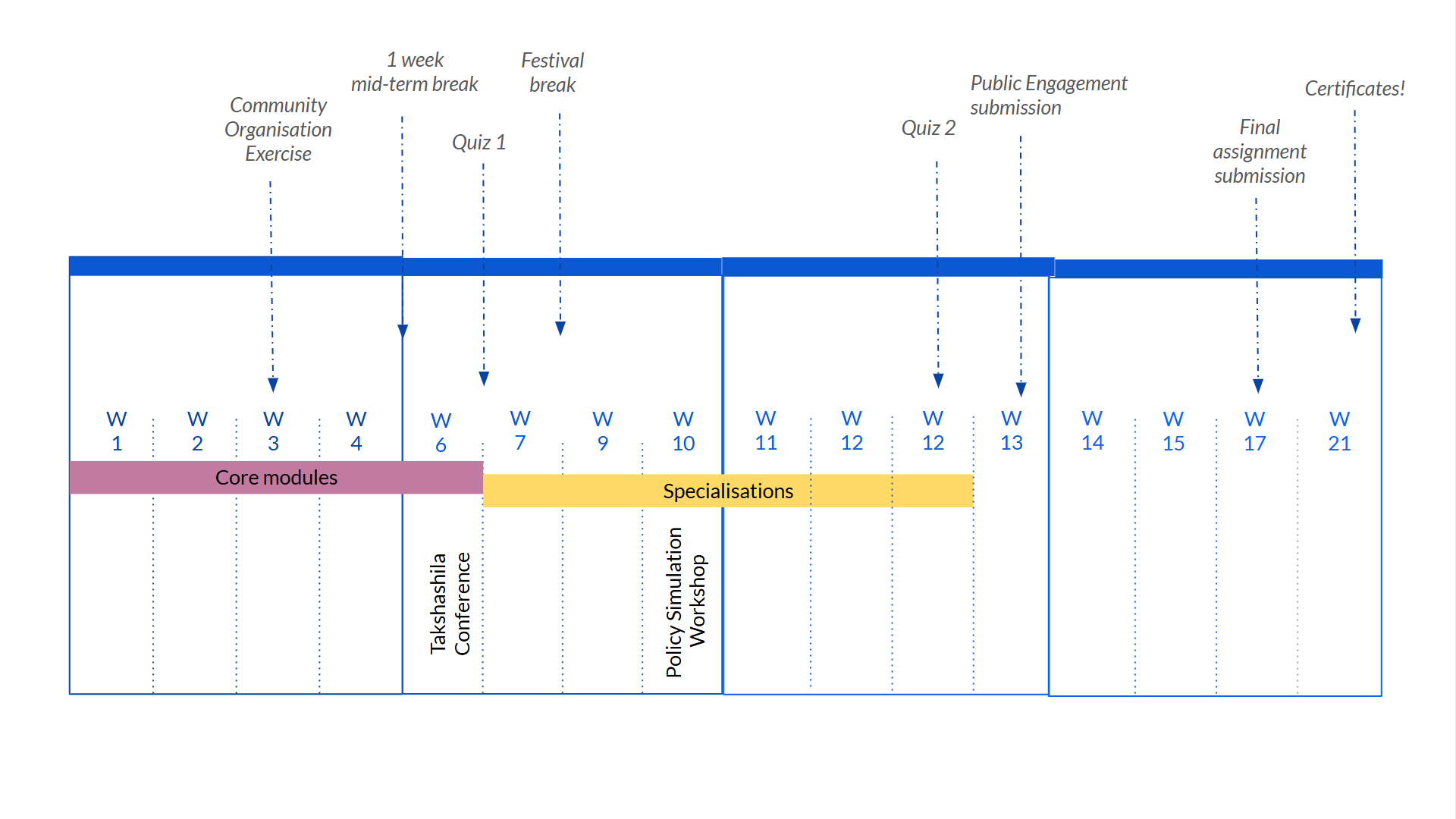 GCPP: APP — The Takshashila Institution's Policy School