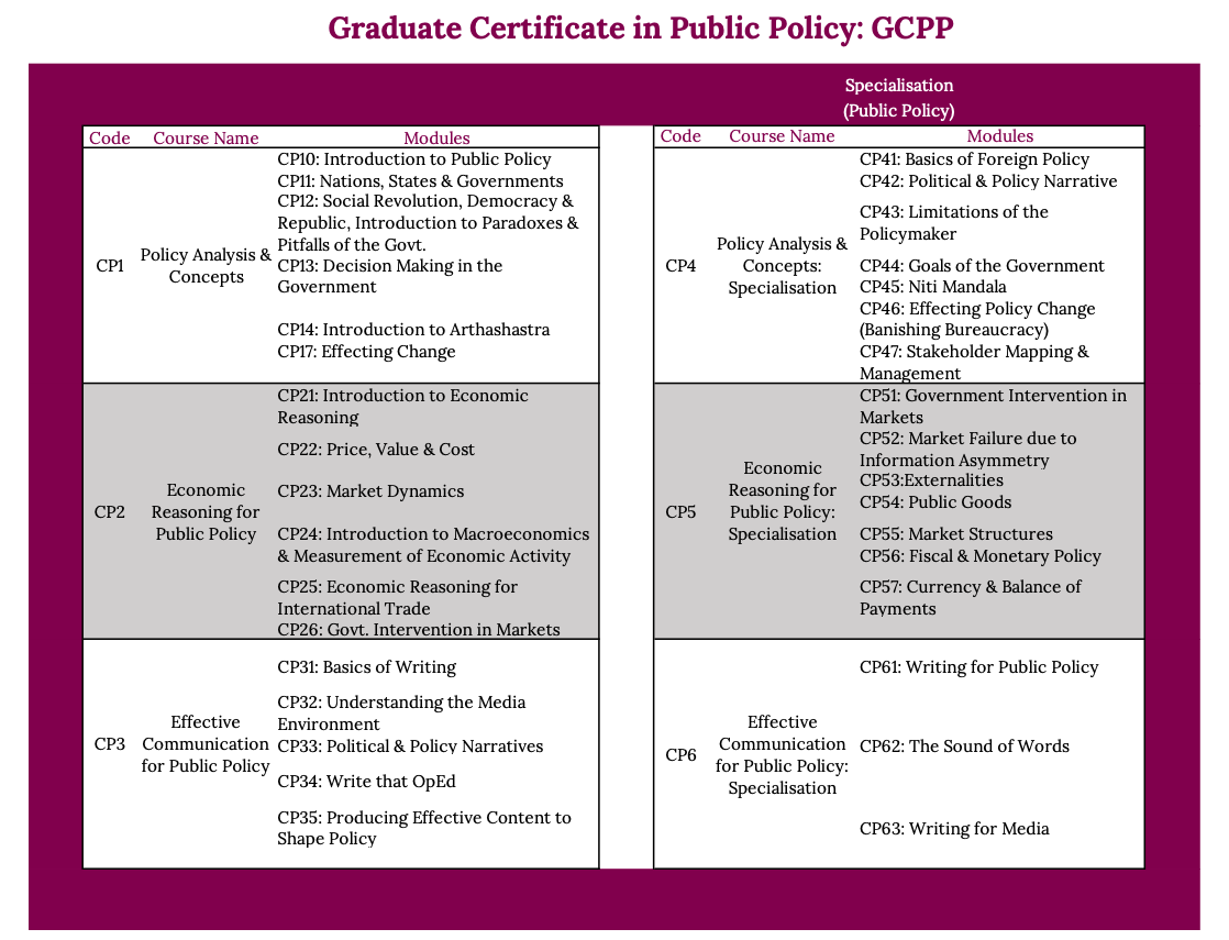 GCPP: Advanced Public Policy — The Takshashila Institution's Policy School